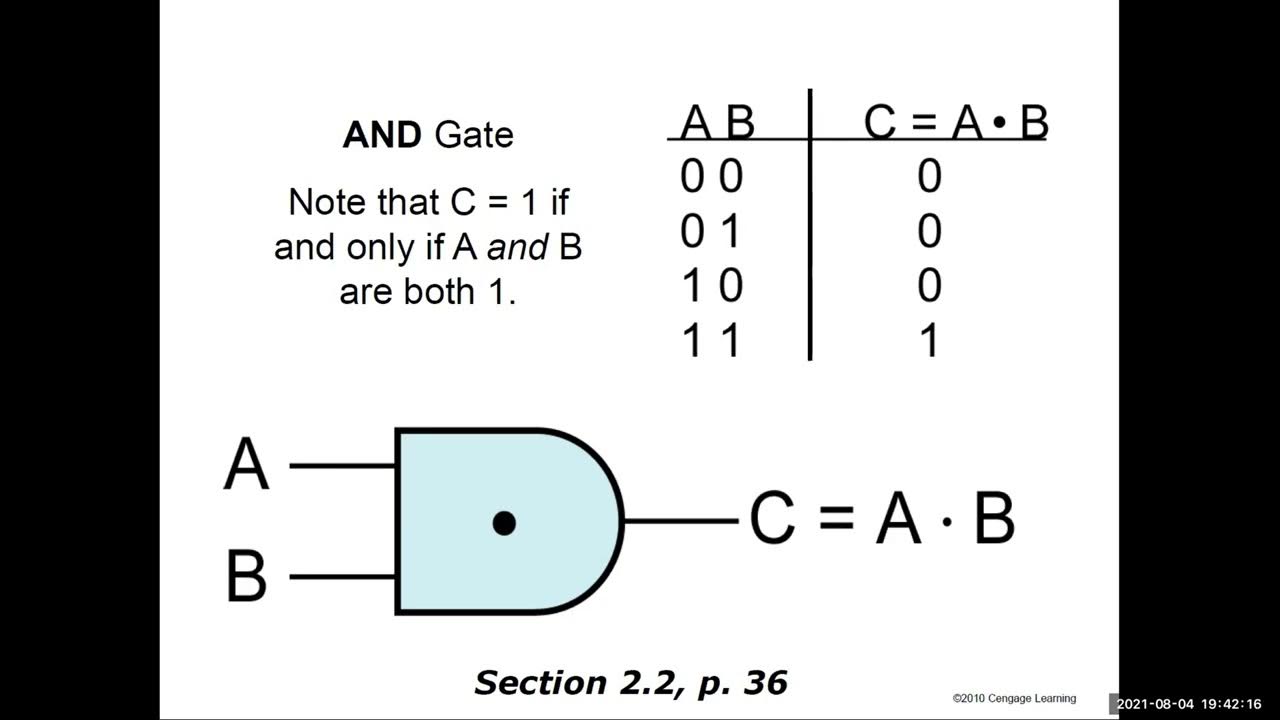 BZ210-Lecture#03 - Boolean Algebra - YouTube