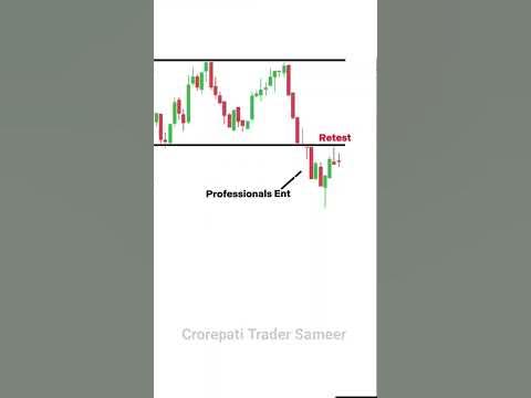 Chart Pattern Strategy In Options Trading #nifty #banknifty #trading # ...