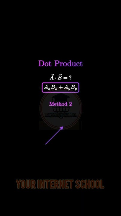 The Weird Math Behind Dot Products - YouTube