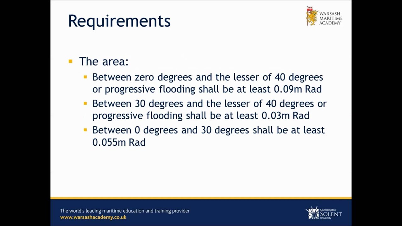 18. Fundamentals of Ship Stability - GZ Curve Revision - YouTube