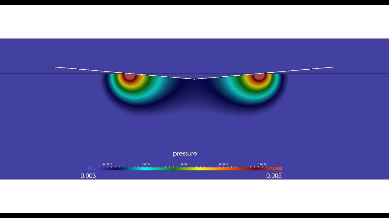 Hull slamming: lattice Boltzmann-immersed boundary simulation - YouTube