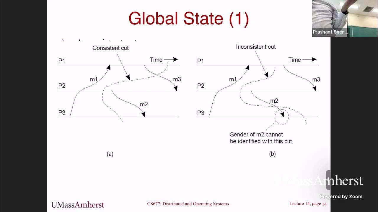 Umass Cs677 Spring 23 Lecture 14 Vector Clocks Distributed Snapshots Youtube