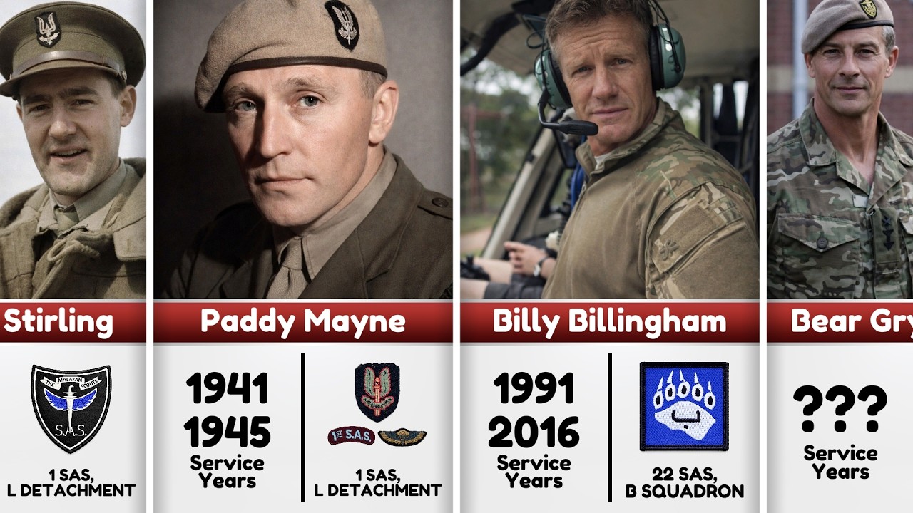 The Most Famous British SAS Operators Of All Time – The Military Channel