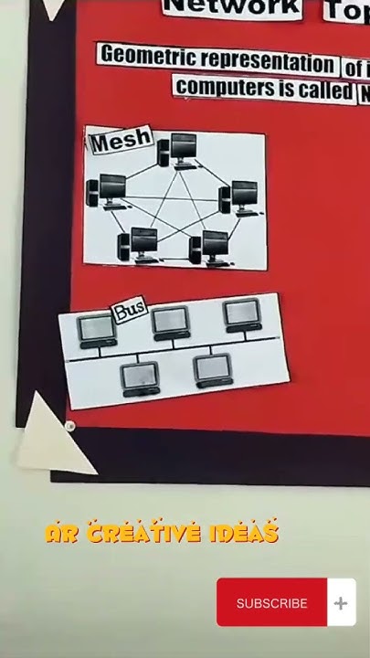 Class Decoration Idea- Computer Lab decoration idea @artycraftyAY# ...