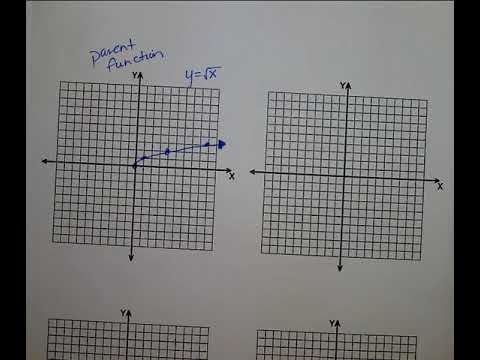 Graphing Square Root Functions - YouTube