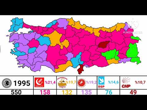 Türkiye Seçim Tarihi 1946-2018