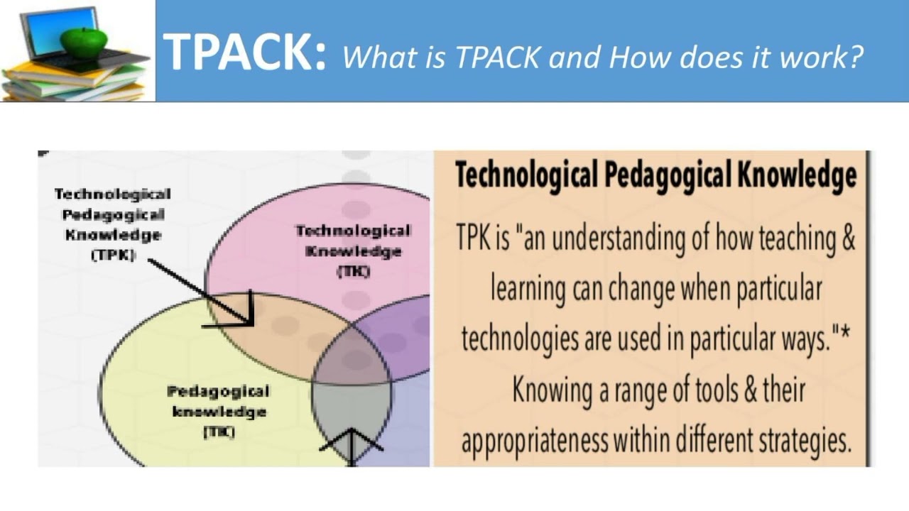 TPACK: What is TPACK and How does it work? - YouTube