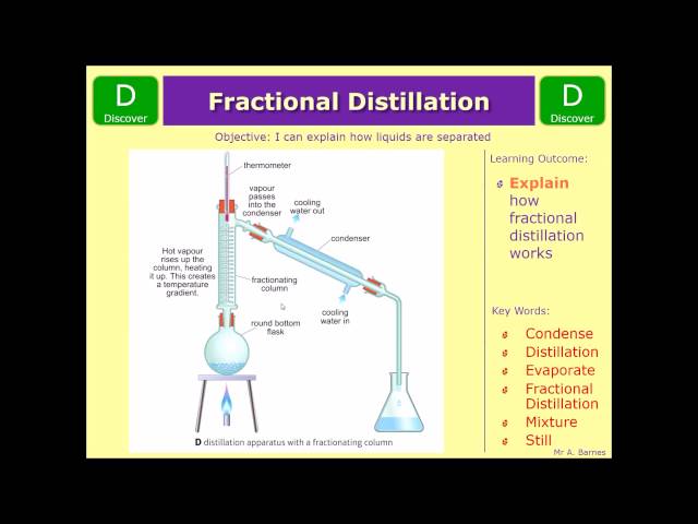 Fractional Distillation Apparatus