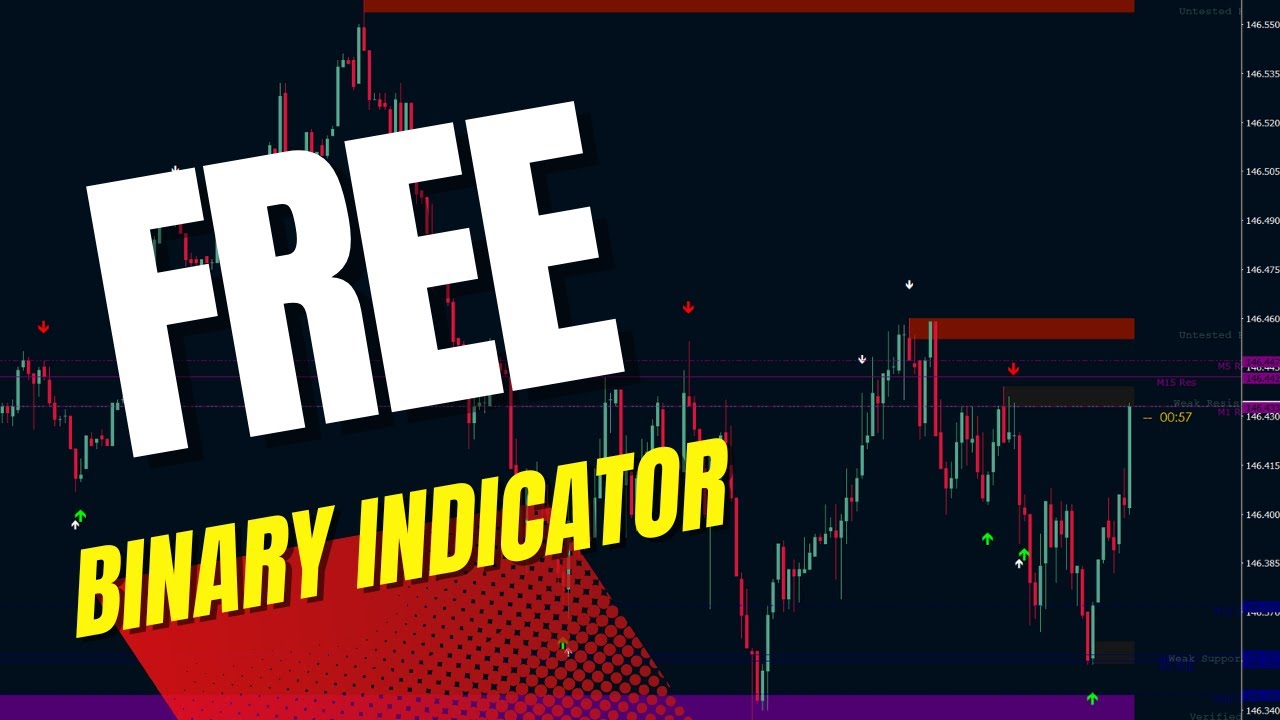 Free Binary Option Strategy | Premium X Non Repaint Indicator | Remarkable Professional Binary ...
