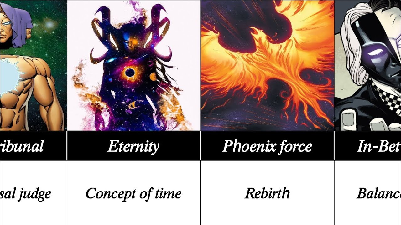 What Characters represent/embody in Marvel comics - YouTube