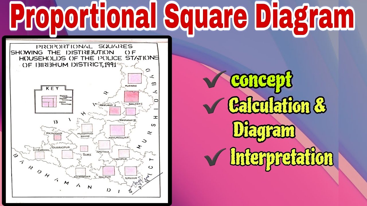 Proportional Square Diagram || Concept, Calculation & Drawing || - YouTube