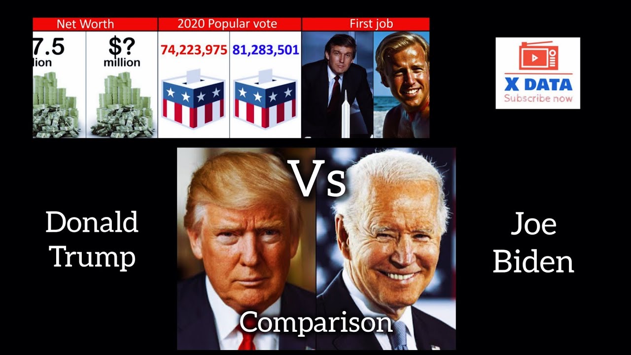 Donald Trump vs Joe Biden Comparison From Xdata - YouTube