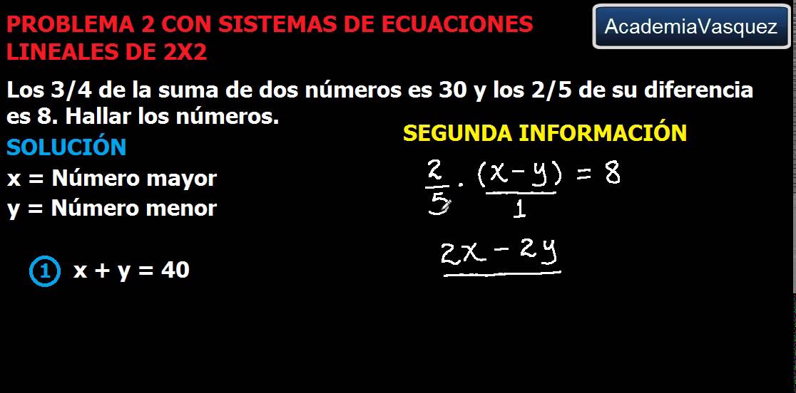 Problemas Con Sistemas De Ecuaciones Lineales De 2x2 Problema 2 Youtube