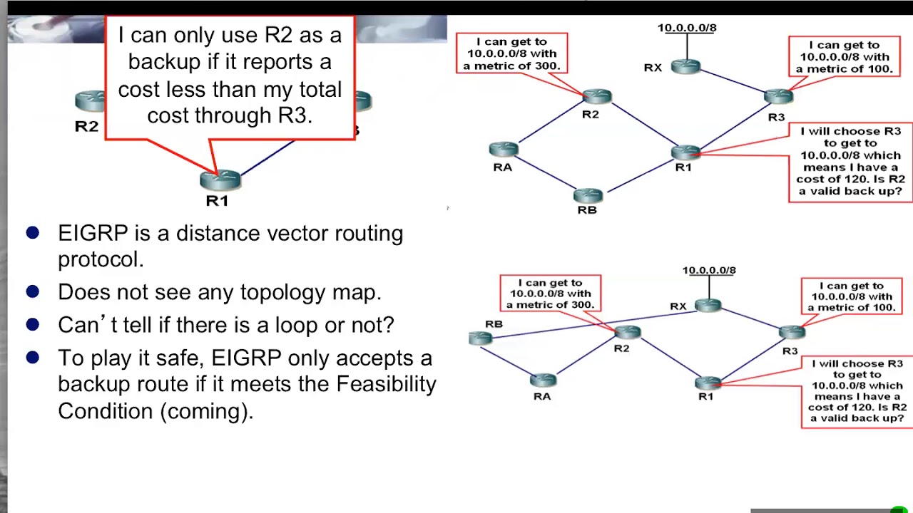 Introduction to DUAL - YouTube