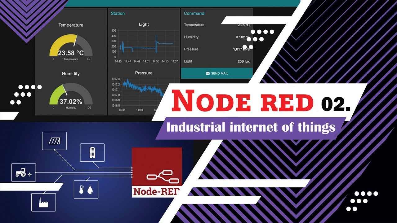 الدرس الثاني: Node red كتابة أول برنامج - YouTube