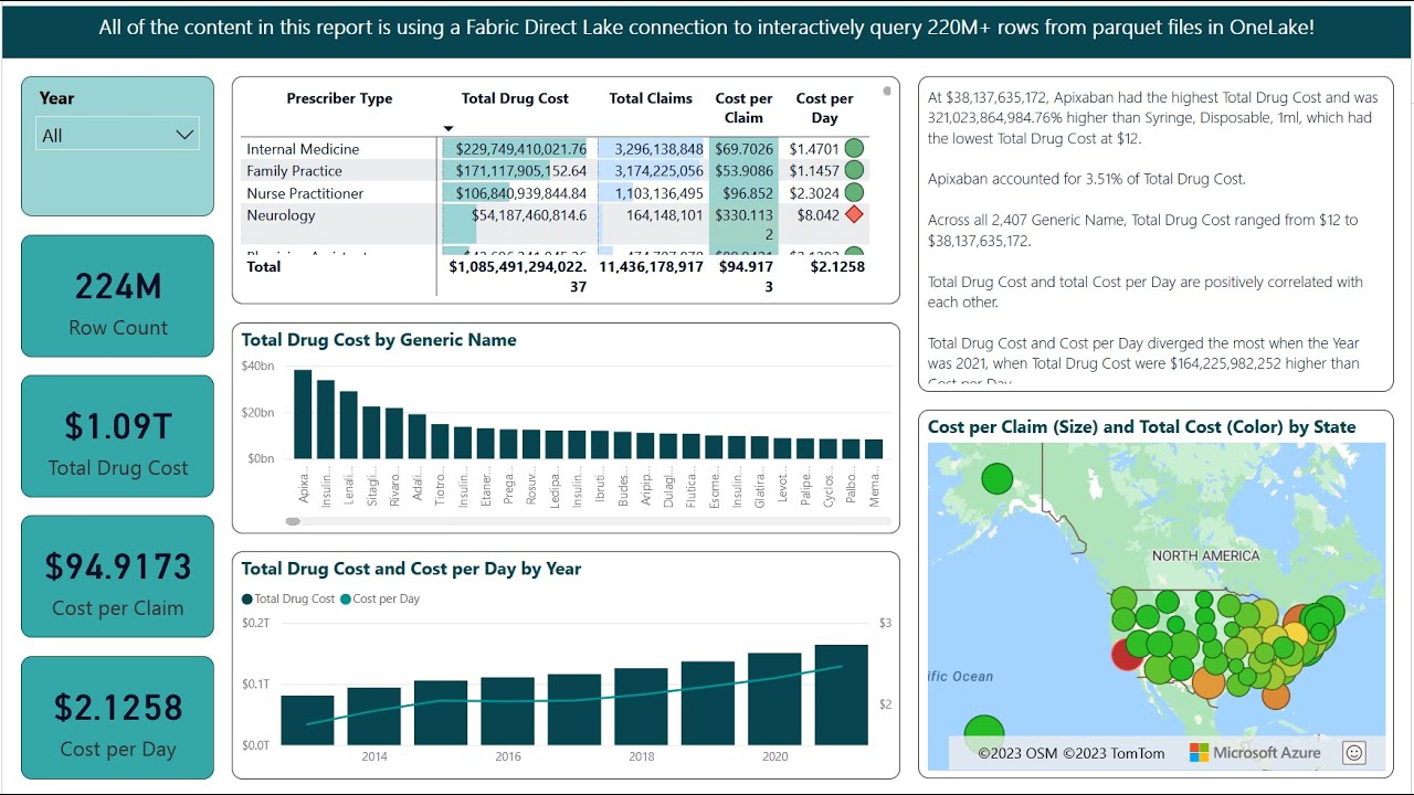 220M+ row Microsoft Fabric demo using Direct Lake, Lakehouse, Warehouse ...