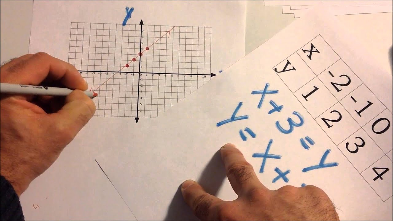 Graphing Functions 6th Grade - YouTube