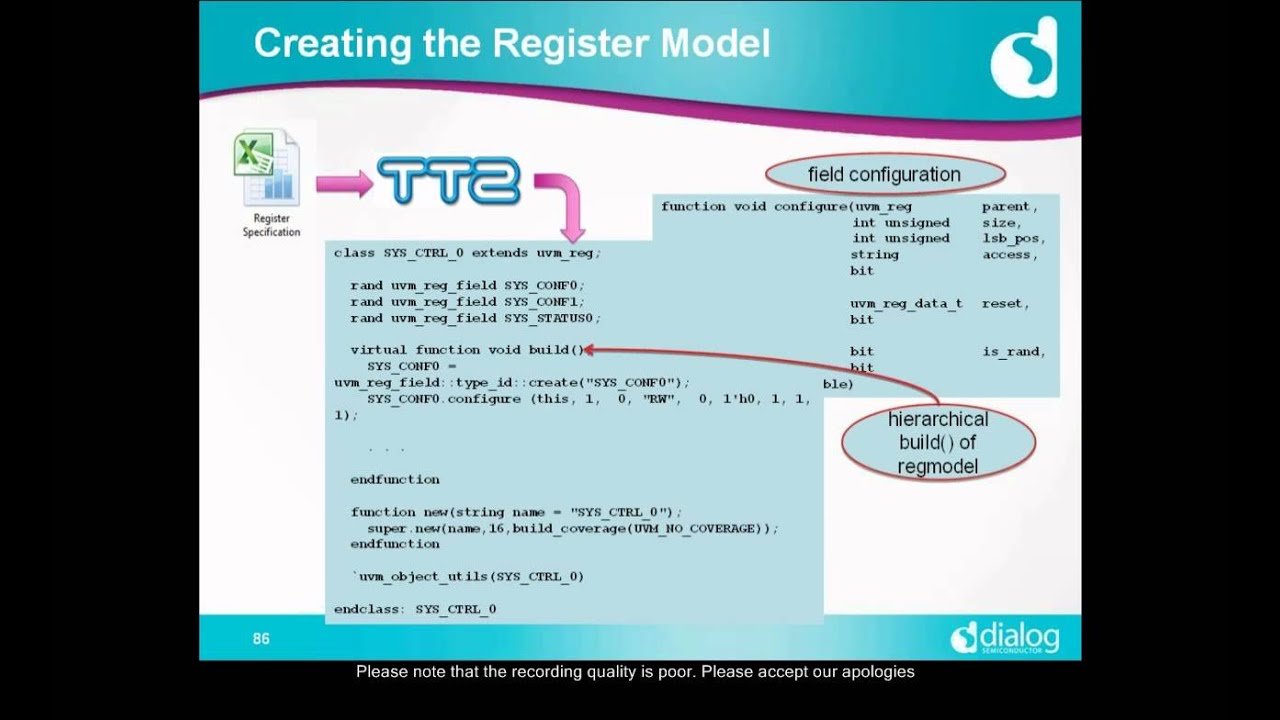 UVM Register Modelling: User Experiences and some Recipes - YouTube