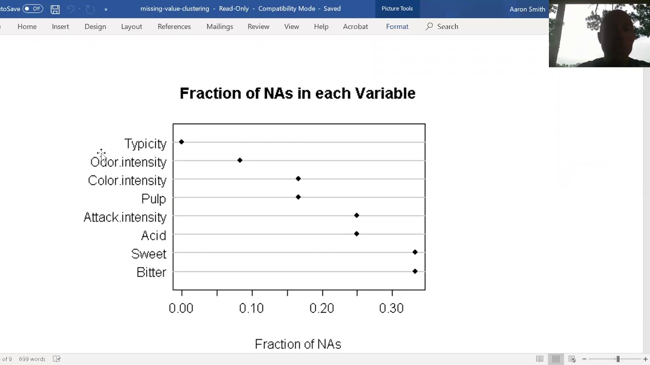 Missing value clustering - YouTube