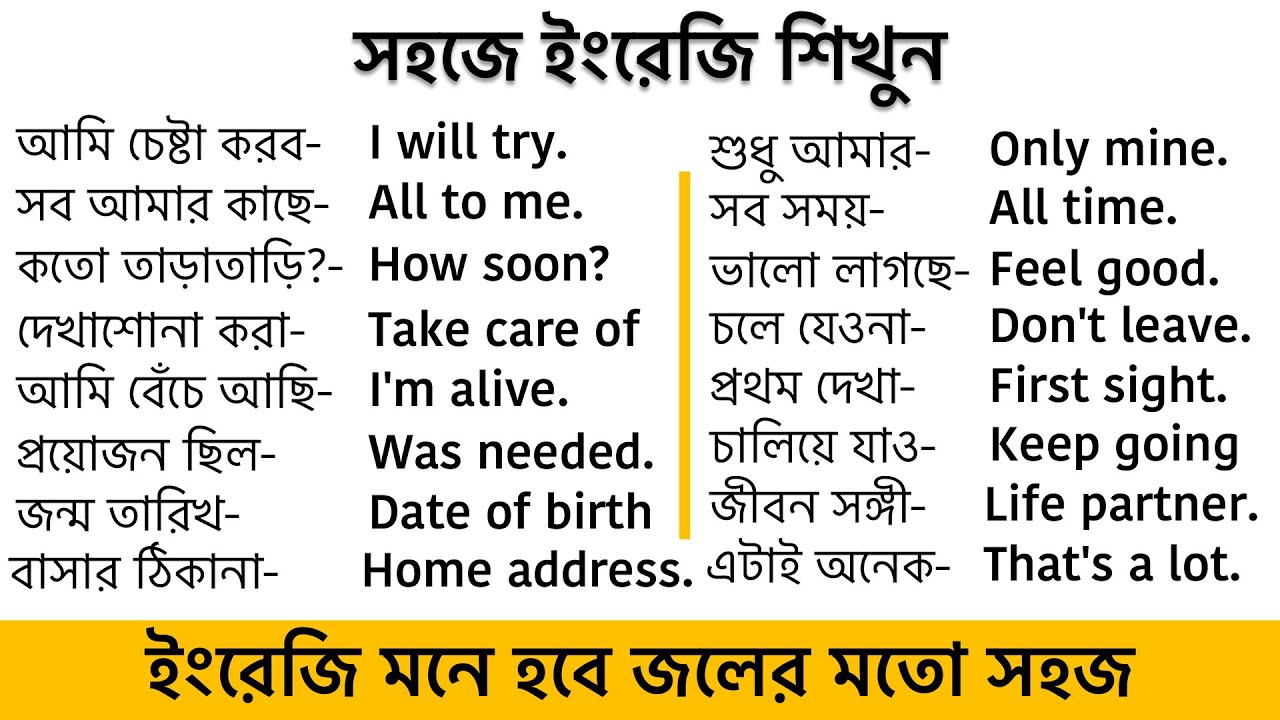 Basic spoken english class || Spoken English for beginners || Learn ...