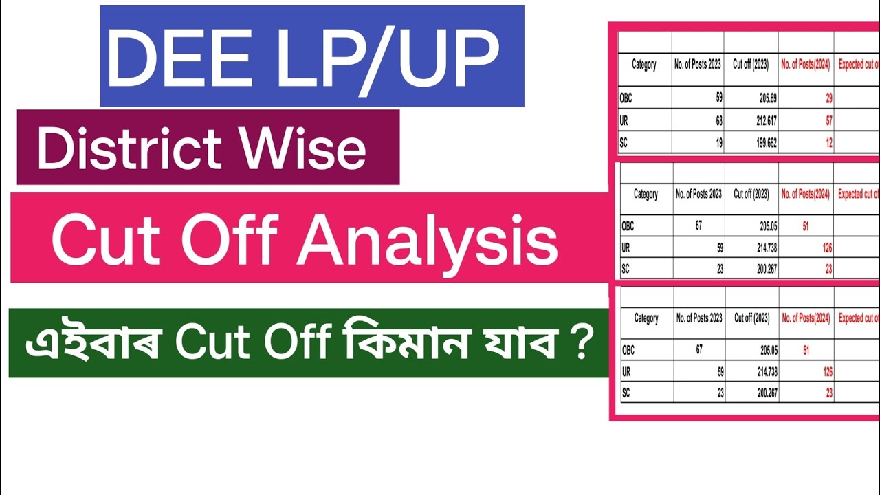 Lp Up Cut Off Analysis, Dee LP UP cut off analysis district Wise, Assam ...