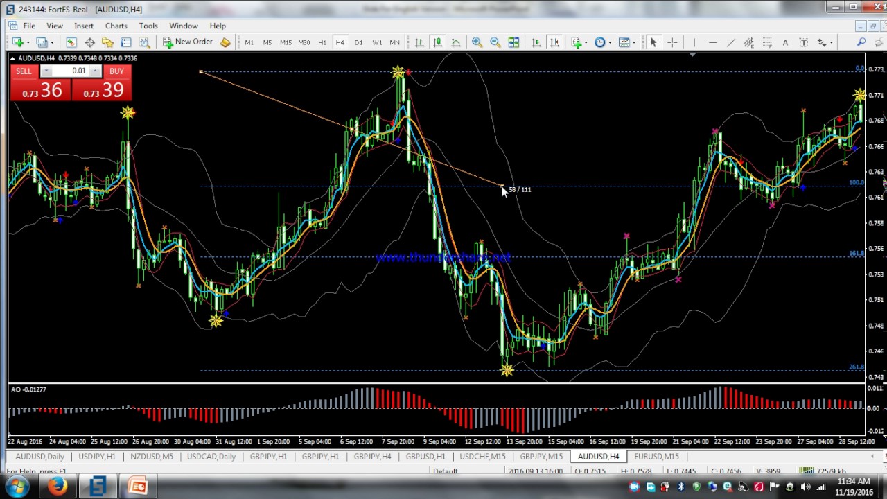 Rahsia Pegerakan Forex dibongkarkan dengan Fibo Warisan - Kaedah tarik ...