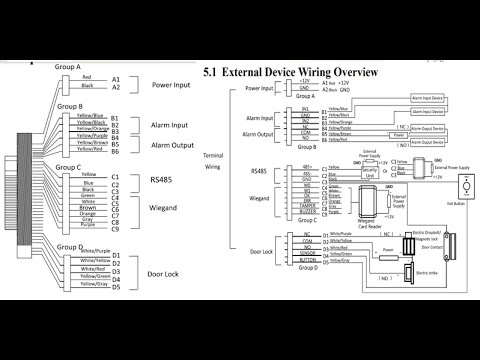 ACCESS CONTROL SYSTEM BASICS PART 3 OF 5 ENGLISH - YouTube