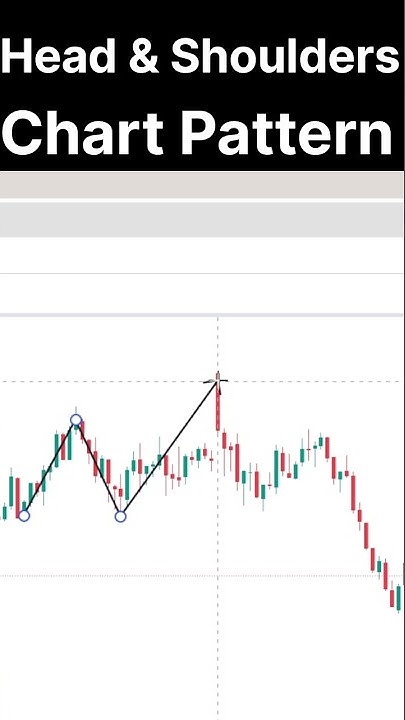 Head and Shoulder chart pattern - YouTube
