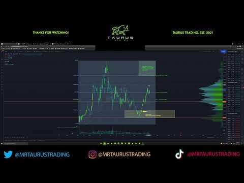 How To Correctly Read & Draw Fibonacci Retracements! - YouTube