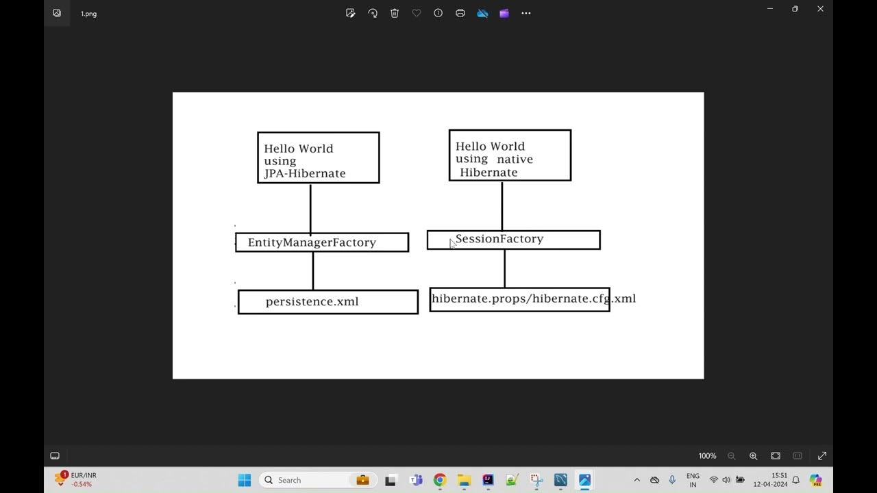 JPA vs Native Hibernate - YouTube