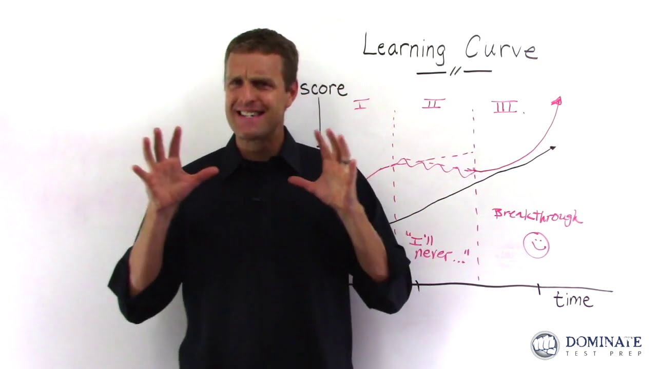 The Learning Curve of GRE Mastery - YouTube