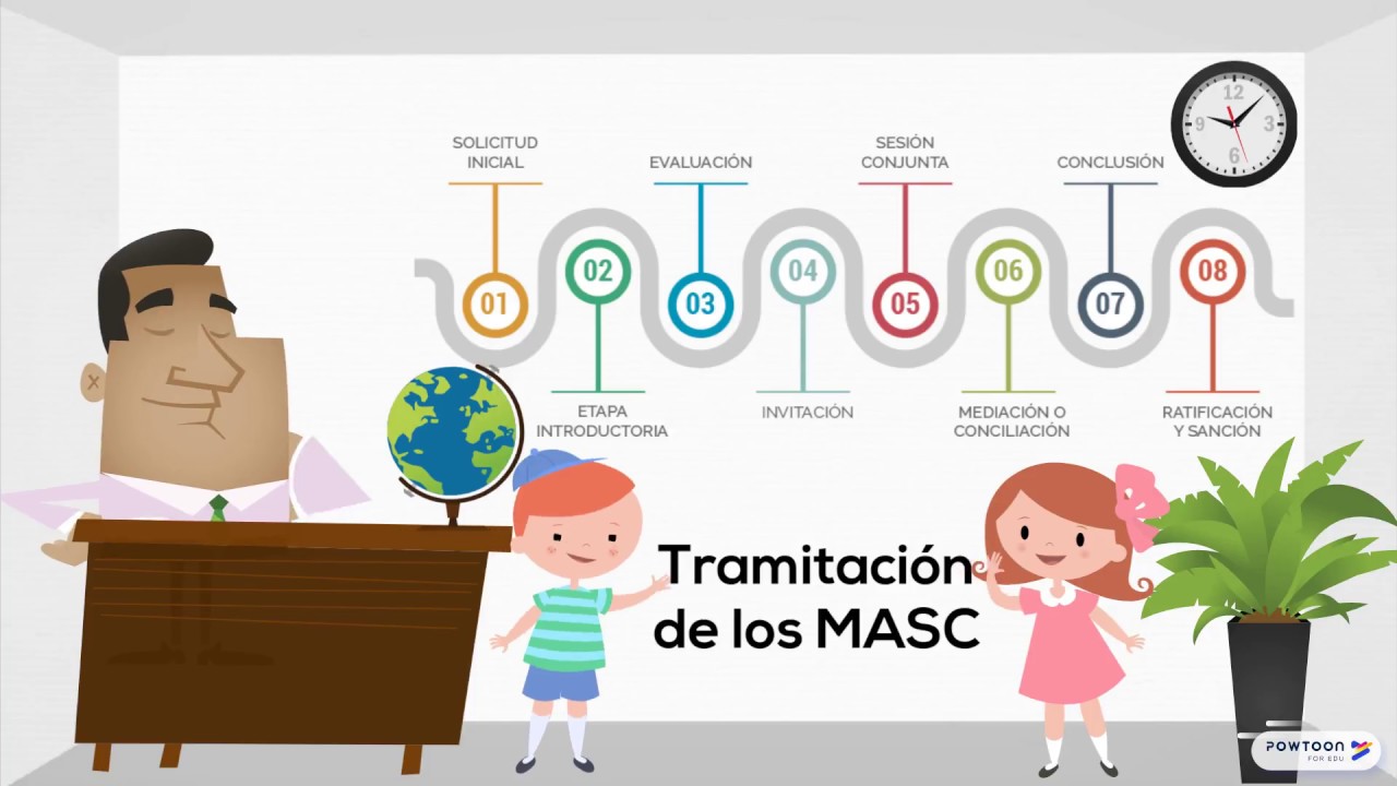Procedimiento de los MASC - YouTube