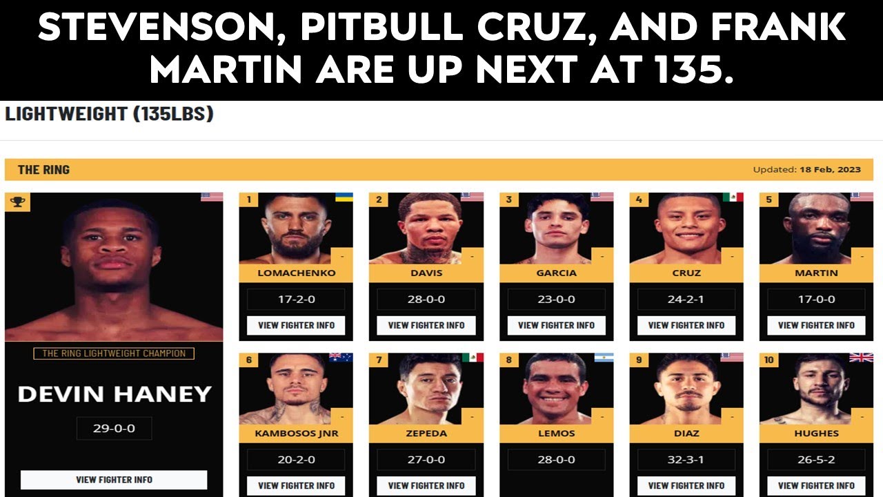 135 pound division. STEVENSON, PITBULL CRUZ, AND FRANK MARTIN ARE UP ...