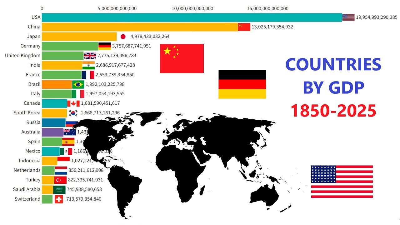 Top 20 Countries By GDP 1850 - 2025 - YouTube