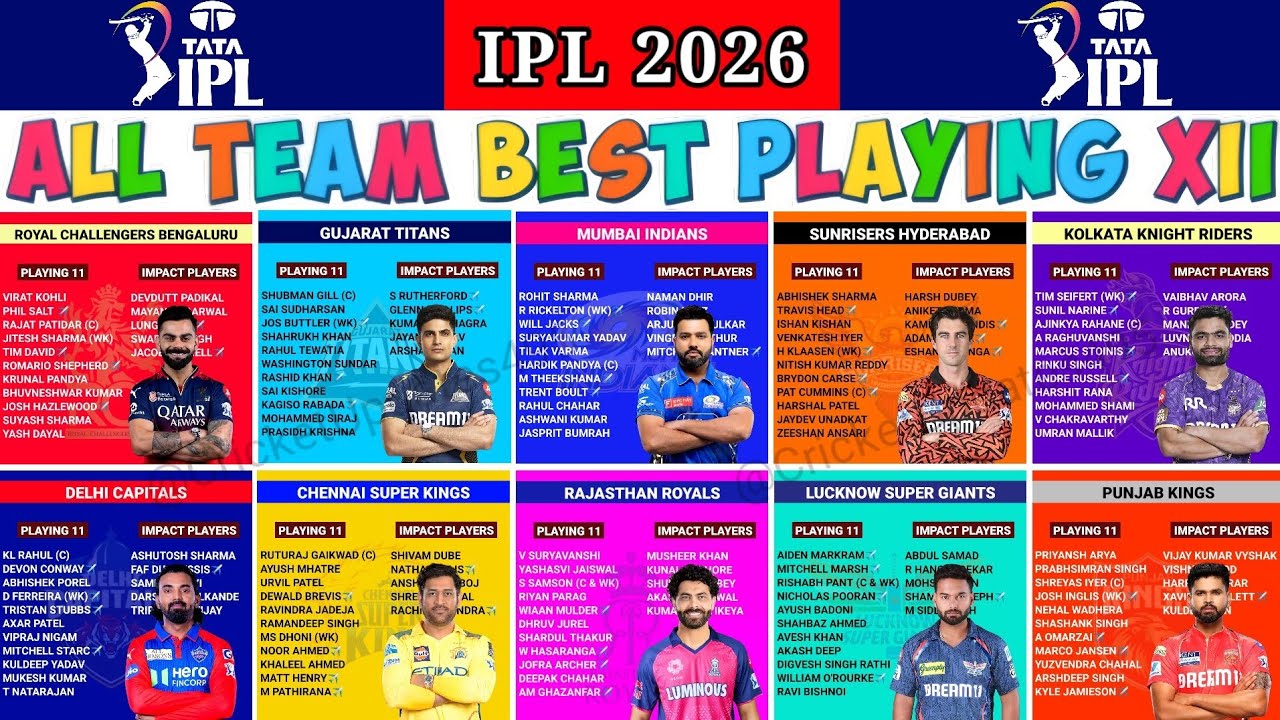 IPL 2026 All Team Playing 11 || IPL 2026 All Team Players List || IPL ...