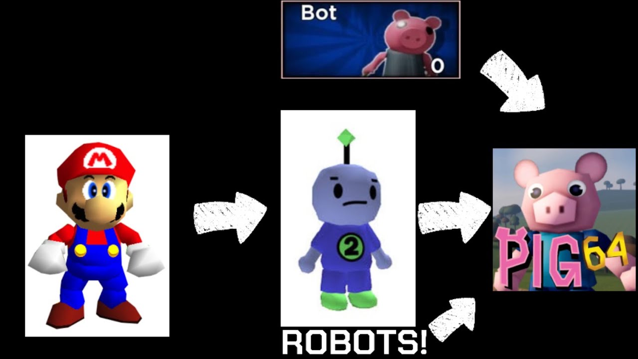 Everything Has Been Hinting Towards ROBOTS In Roblox Piggy! (PIG 64 ...