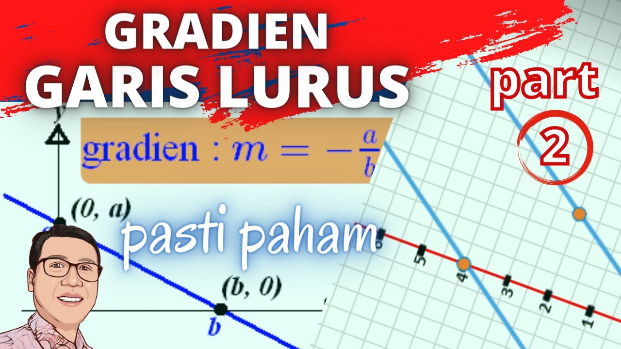Persamaan Garis Lurus I Konsep Gradien - Menentukan Gradien - Gradien ...