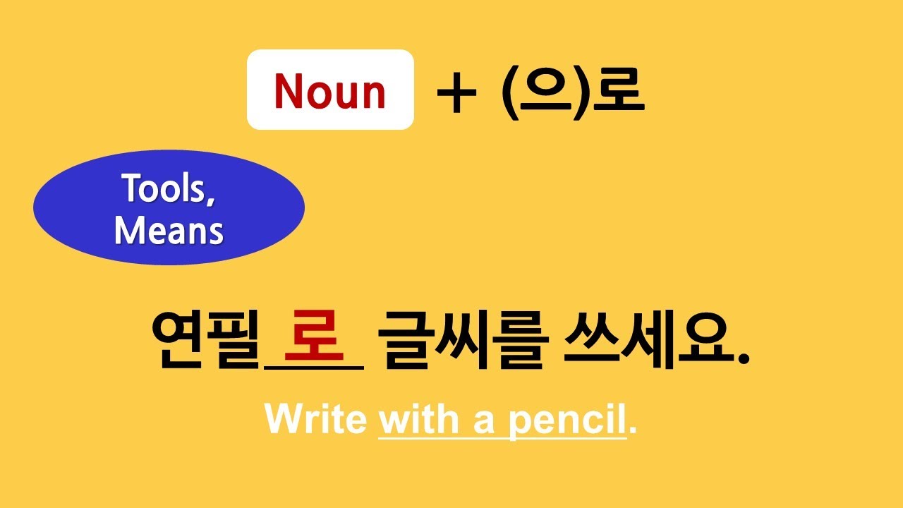 Korean Particles Lesson 1: Basic Korean Sentences