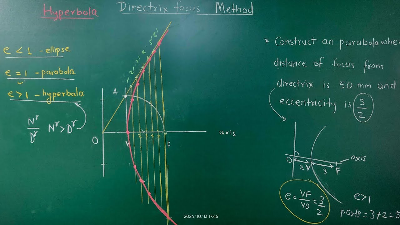 Hyperbola by directrix and focus method - YouTube