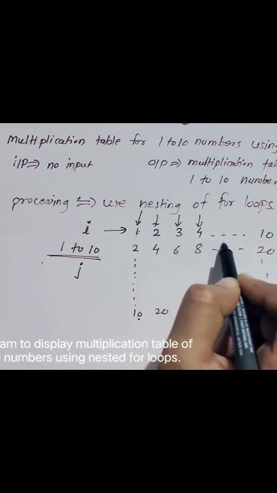 C programming logic for printing multiplication table of 1 to 10 numbers using nested for loops ...