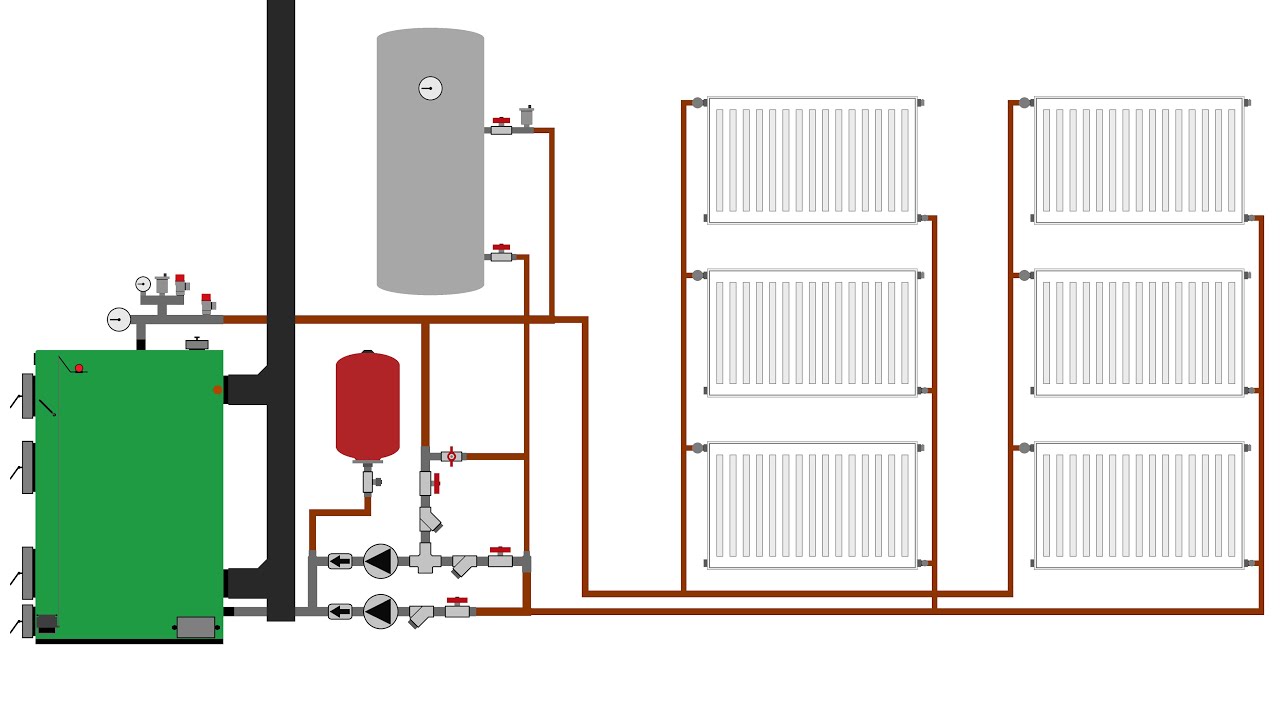 Schemă montaj centrală termică pe lemne cu boiler și calorifere 2.0 ...