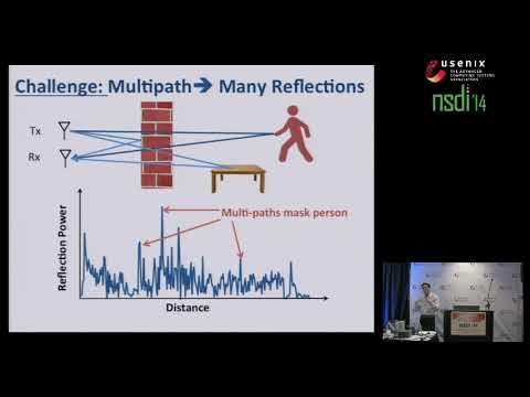 NSDI '14 - 3D Tracking via Body Radio Reflections - YouTube