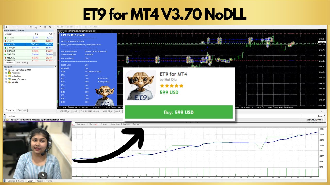 ET9 for MT4 V3.70 NoDLL: Elevate Your Trading with Precision and Power! - YouTube