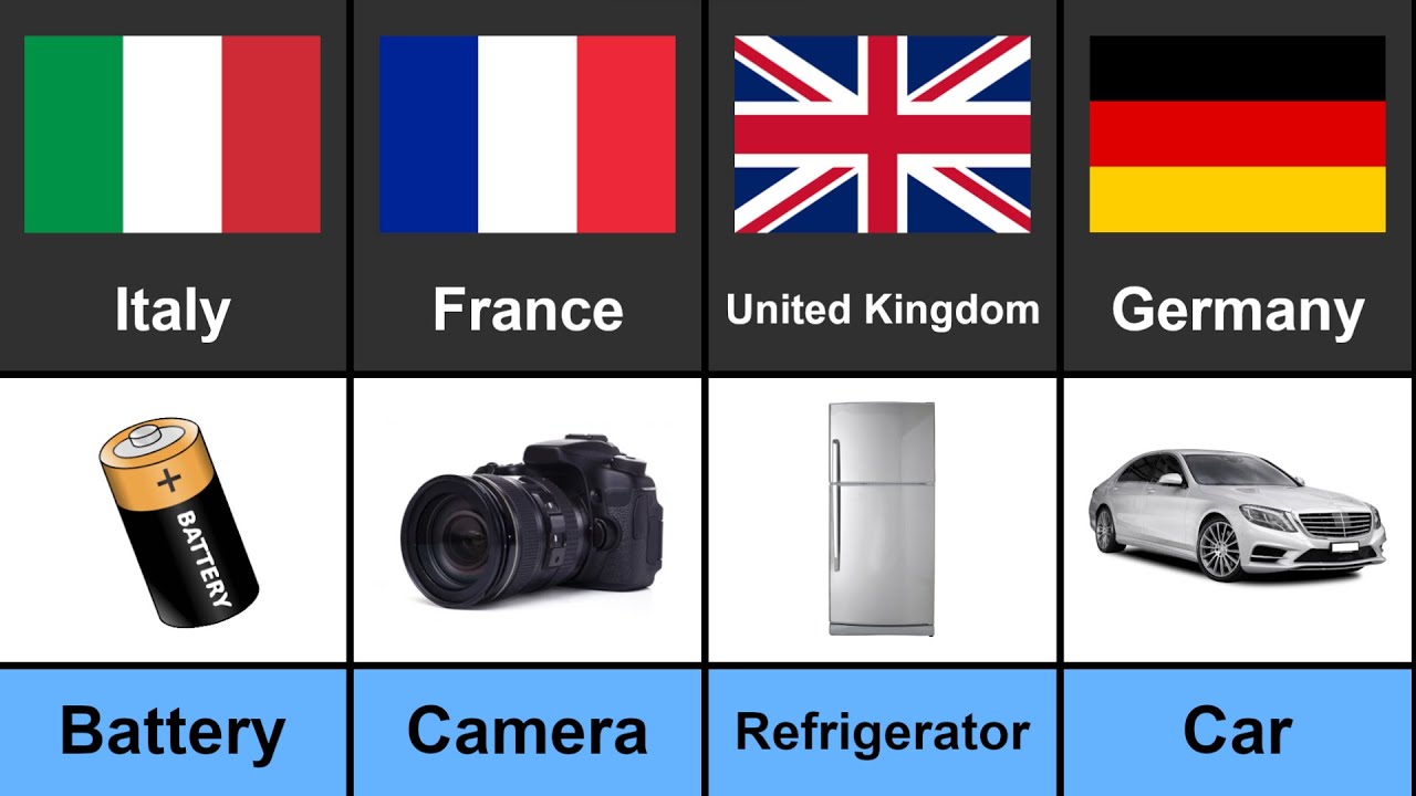 Inventions of European Countries - YouTube
