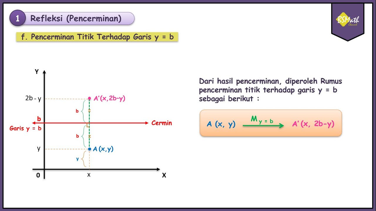 Pencerminan Titik Terhadap Garis y = b | Matematika Tingkat Lanjut SMA ...