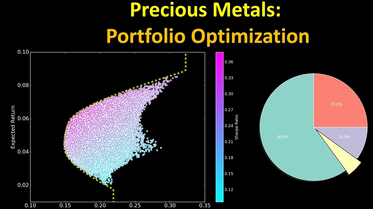 Precious Metals: Portfolio Optimization (Gold, Silver, Platinum, and ...