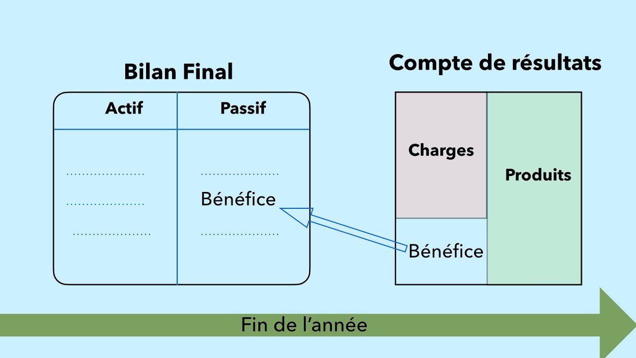 C’est quoi un exercice comptable et comment résumer l’activité ...