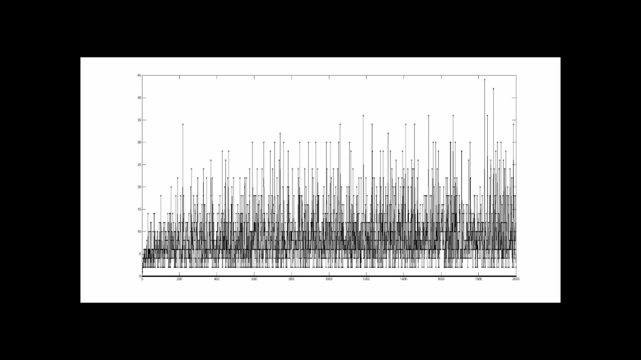 Prime Numbers A PATTERN YouTube Prime Numbers A PATTERN YouTube