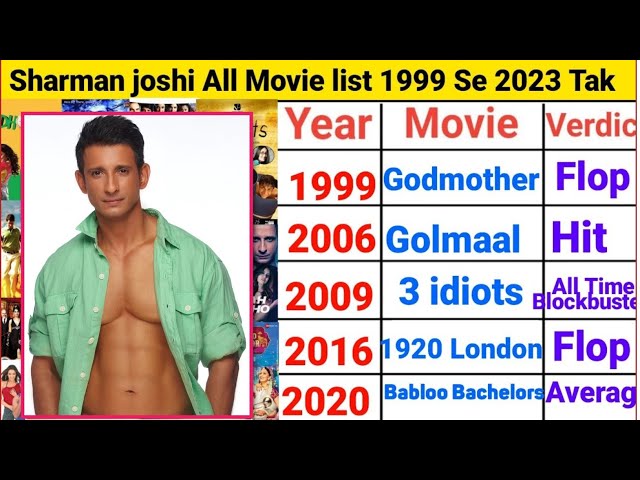 Sharman Joshi All Movies List
