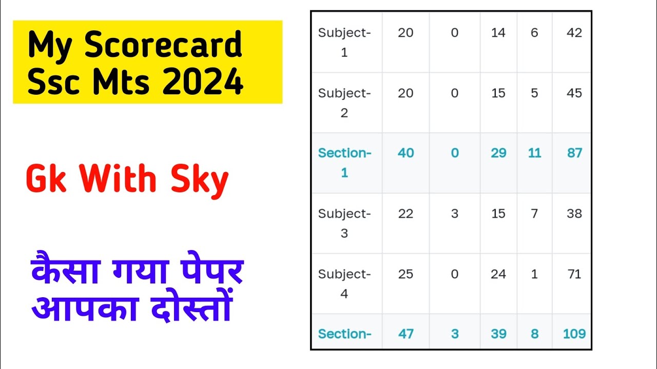 My Scorecard Ssc Mts 2024 🙂 | Ssc Mts 2024 scorecard - YouTube